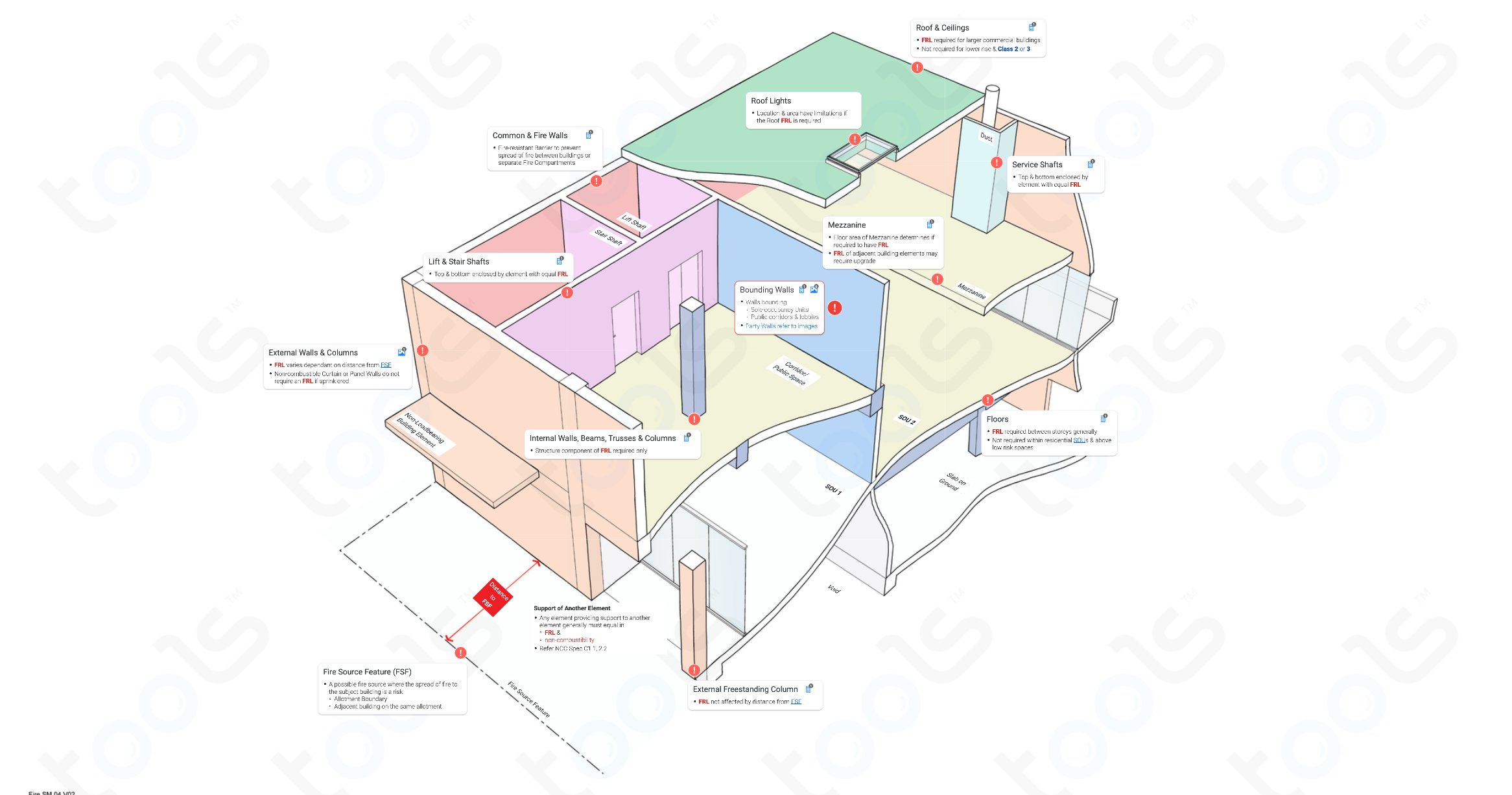 Type A Construction Building Codes Rules Fire NCC Australian