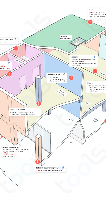 Type C Construction Building Codes & Rules | Fire | NCC Australian ...