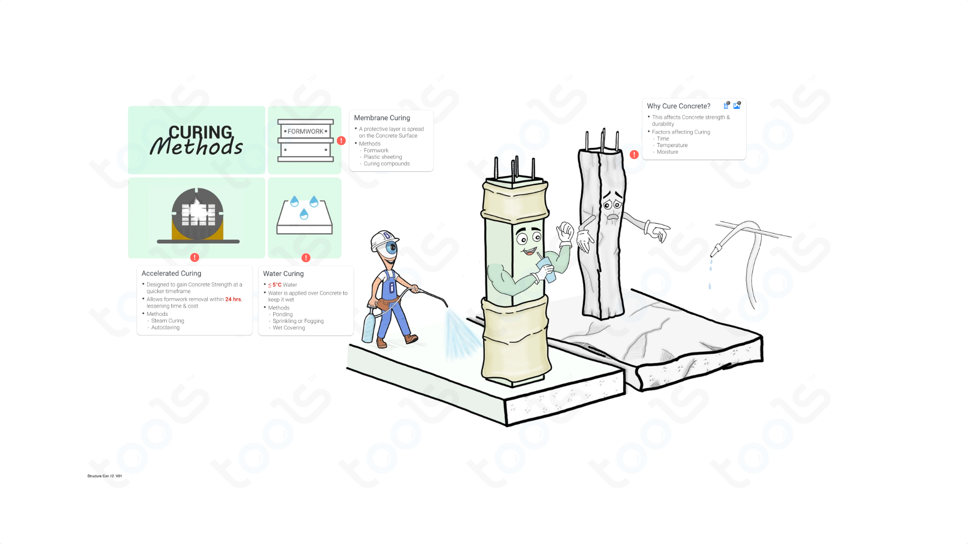 Curing Building Codes & Rules | Structure | NCC Australian Construction ...