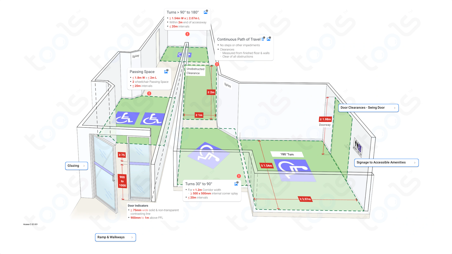 Path Of Travel Accessible Building Codes And Rules Access Ncc