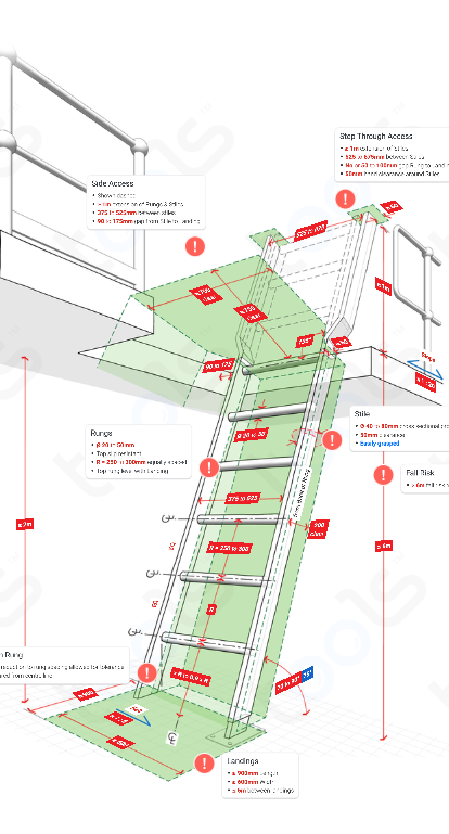 Rung Ladder Building Codes & Rules | Access | NCC Australian ...