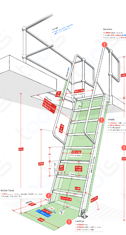 Entry (SDA) Building Codes & Rules | Access | NCC Australian ...