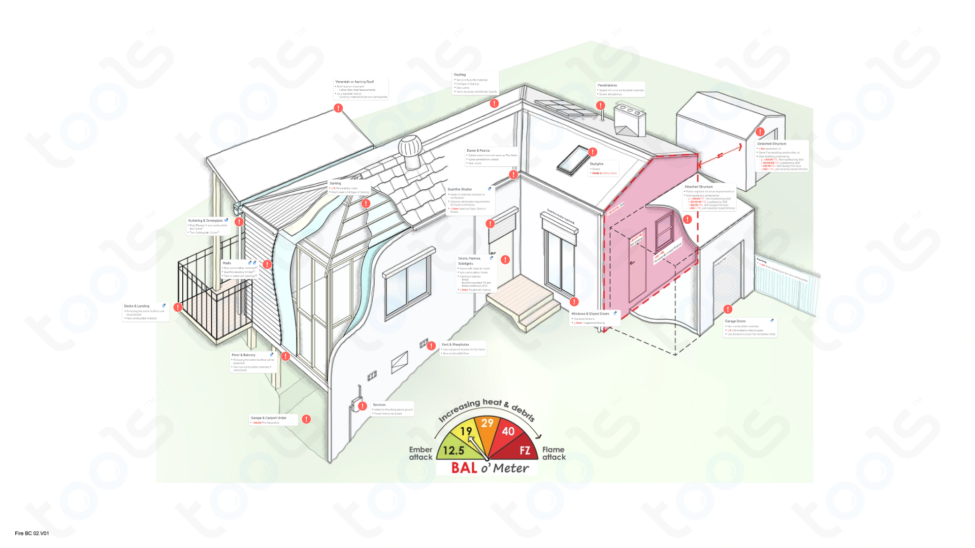 Construction Requirements BAL-19 Building Codes & Rules | Fire | NCC ...