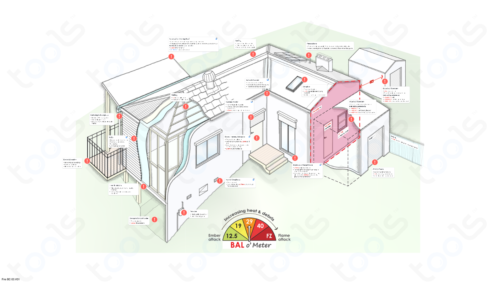 Construction Requirements BAL-29 Building Codes & Rules | Fire | NCC ...