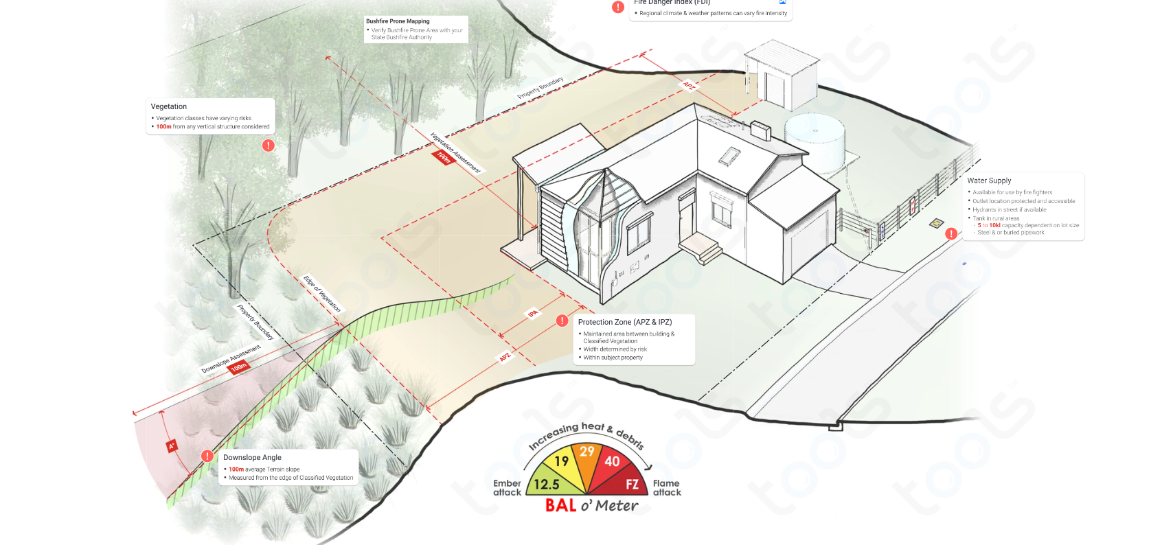 Bushfire Prone Development Building Codes & Rules | Fire | NCC ...