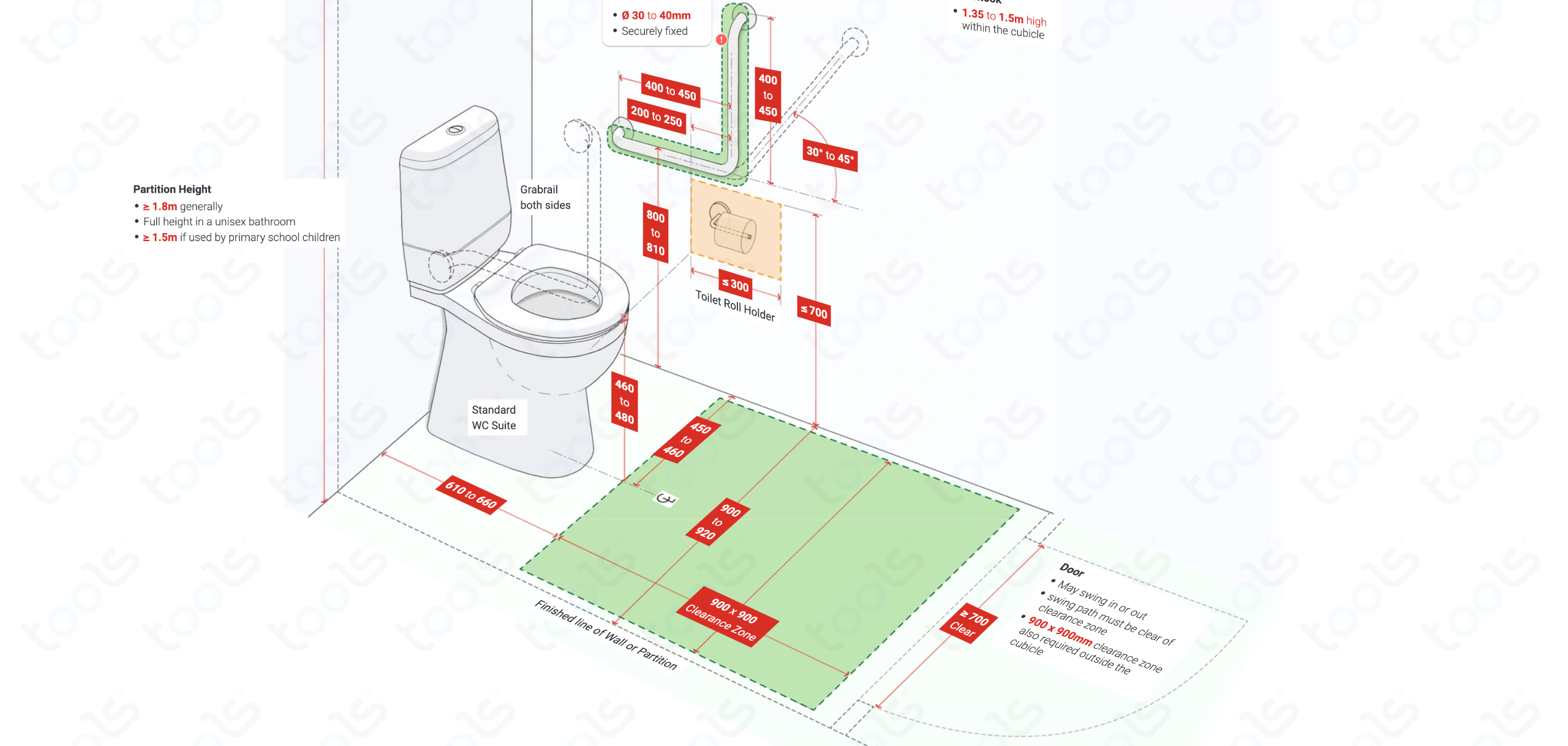 WC Ambulant Building Codes Rules Access NCC Australian WC Ambulant Building Codes Rules Access NCC Australian