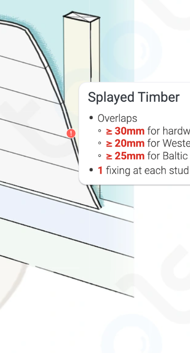 Basin - Sole Occupancy (Accessible) Building Codes & Rules | Access ...