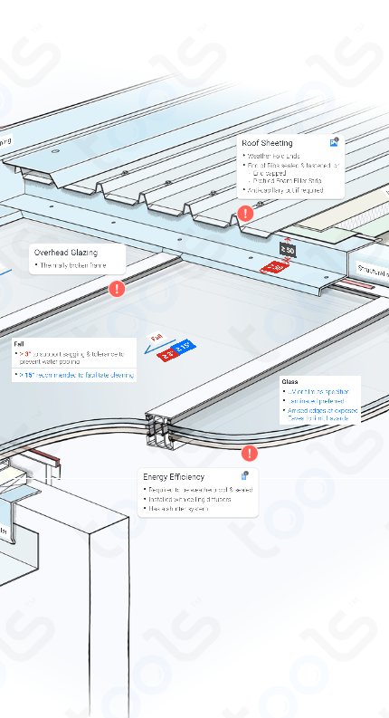 Roofing (Glass) Building Codes & Rules | Fabric | NCC Australian ...