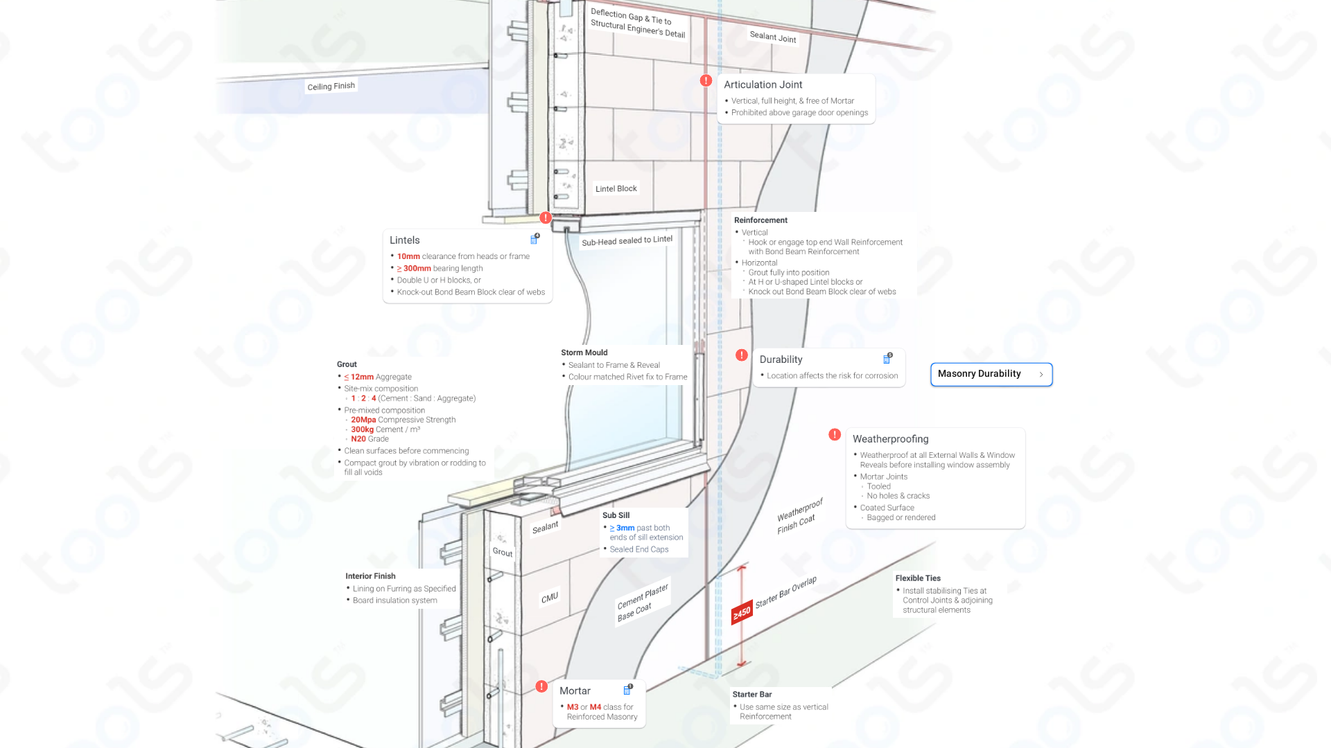 Core Filled Reinforced Masonry Building Codes & Rules | Fabric | NCC ...