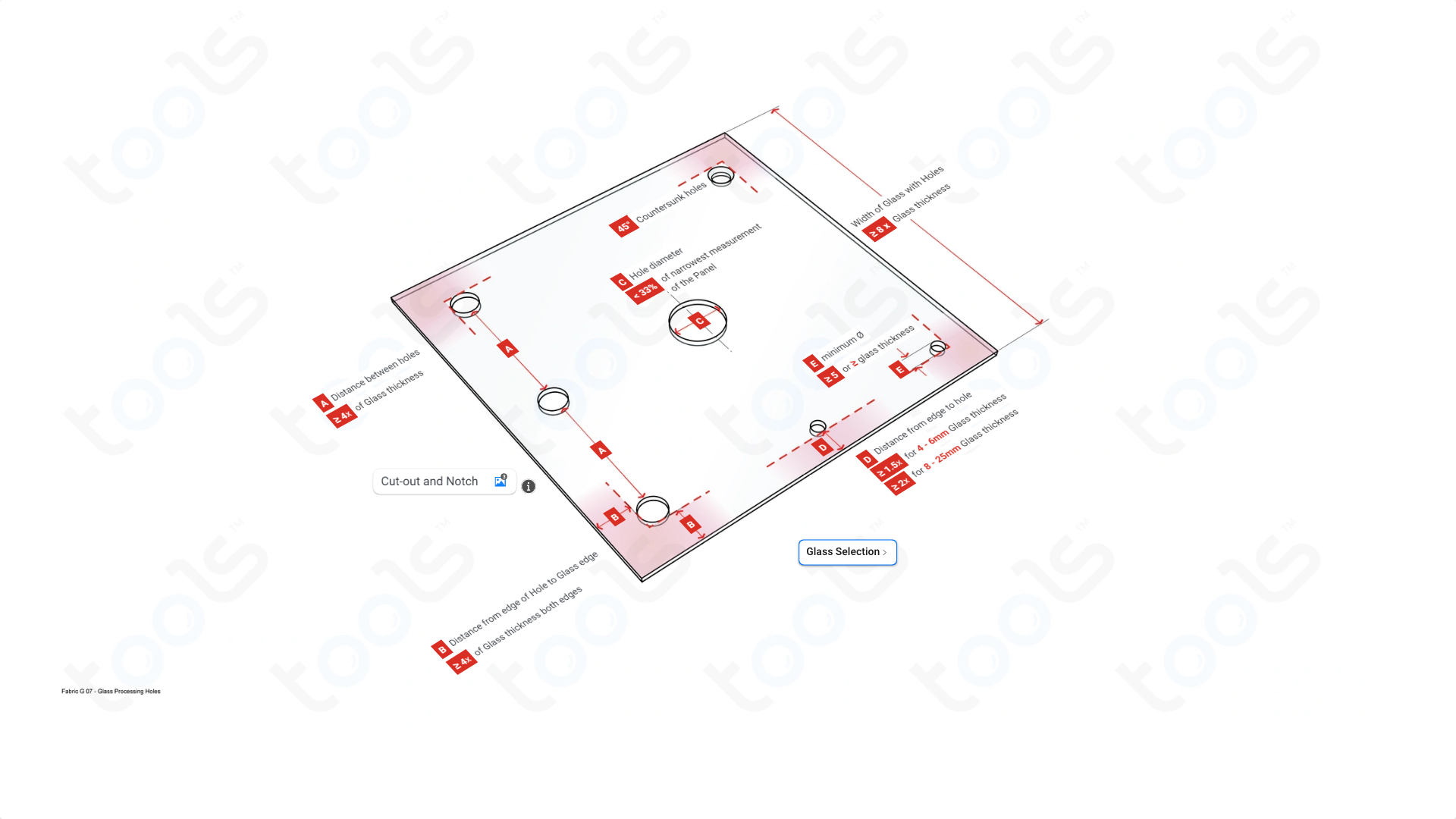 Processing Holes in Glass Building Codes & Rules | Fabric | NCC ...