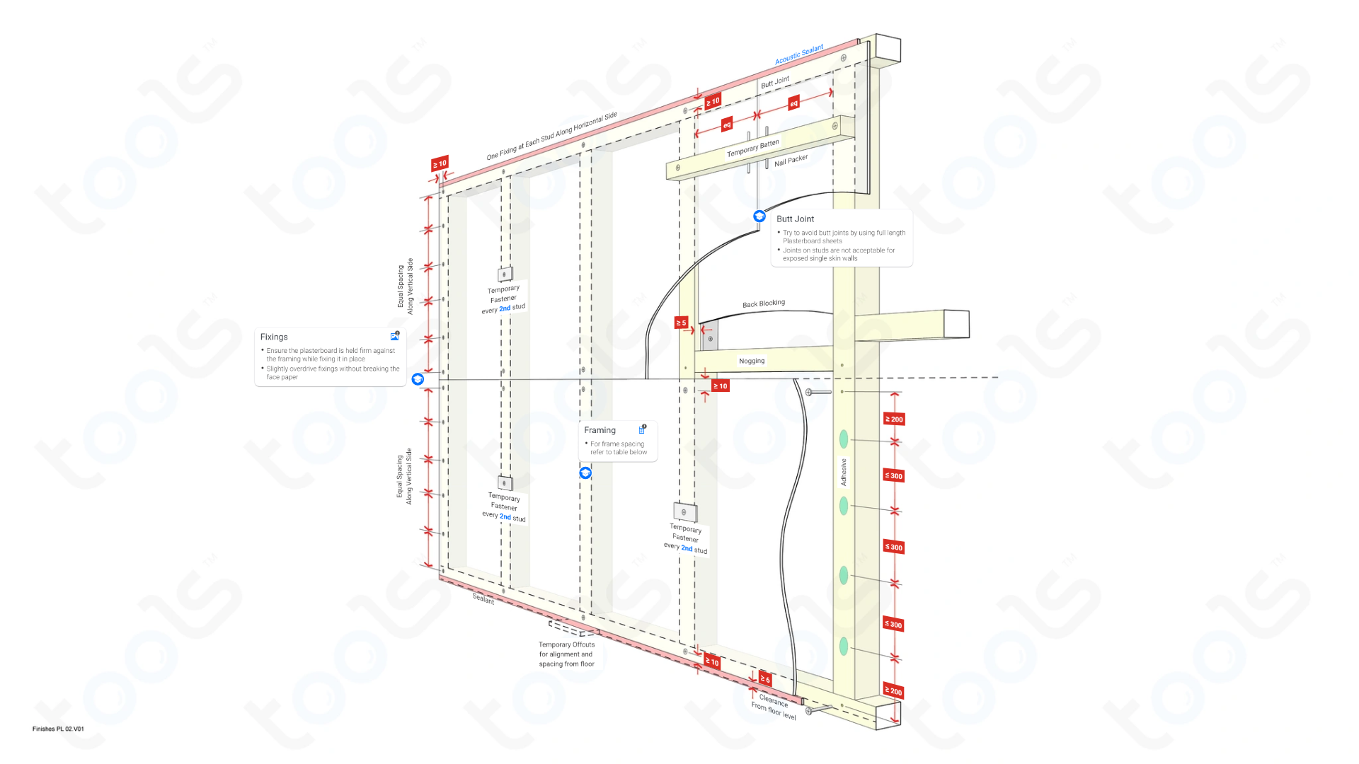 Wall Plasterboard Building Codes Rules Finishes NCC Australian Wall Plasterboard Building Codes Rules Finishes NCC Australian