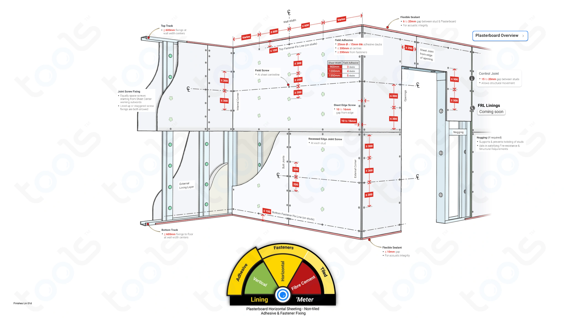 Wall Lining Installation Building Codes & Rules | Finishes | NCC ...