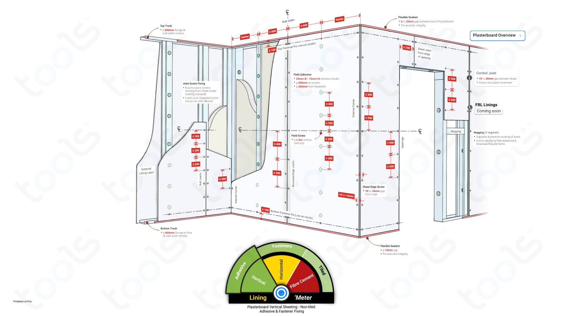 Wall Lining Installation Building Codes & Rules | Finishes | NCC ...