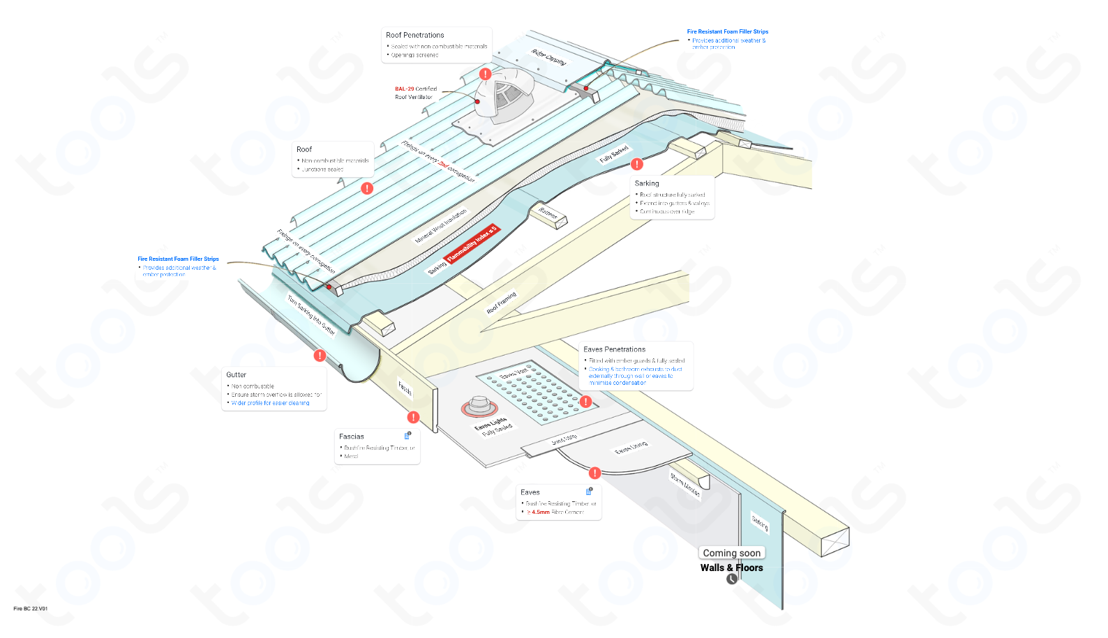Roof Construction BAL-29 Building Codes & Rules | Fire | NCC Australian ...