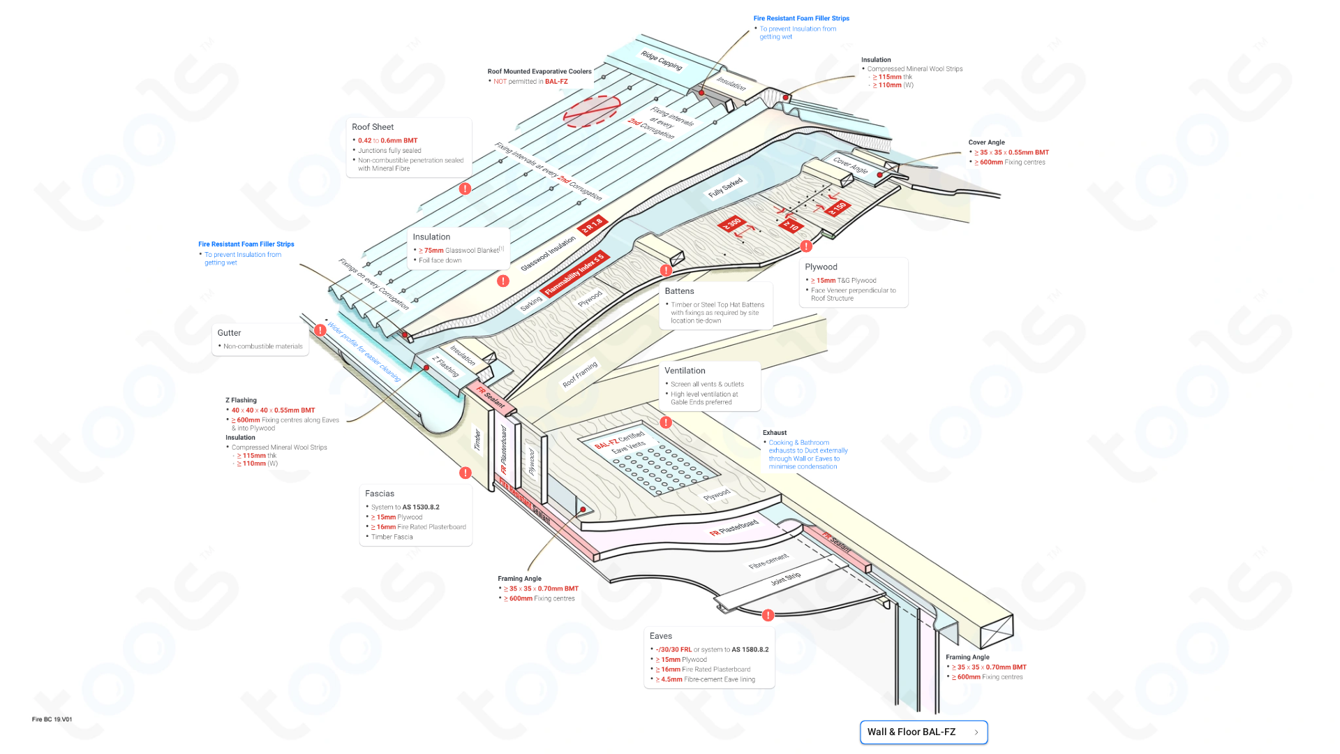 Timber Frame Metal Roof BAL-FZ Building Codes & Rules | Fire | NCC ...