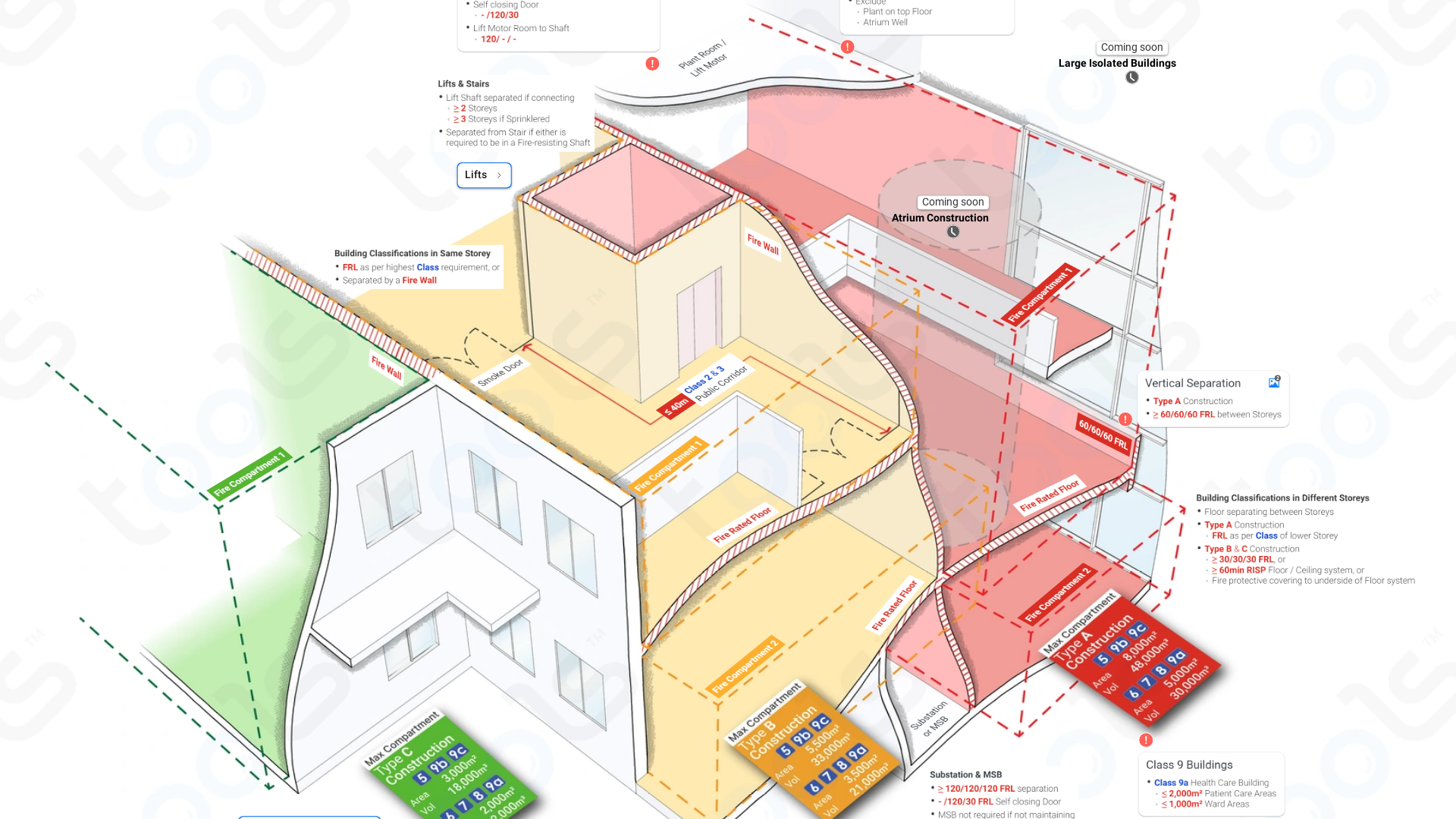 Compartmentation And Separation Building Codes And Rules Fire Ncc