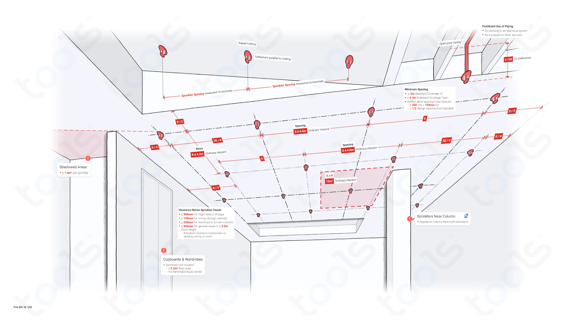 Staggered Spacing (Fire Sprinklers) Building Codes & Rules | Fire | NCC Australian Construction ...