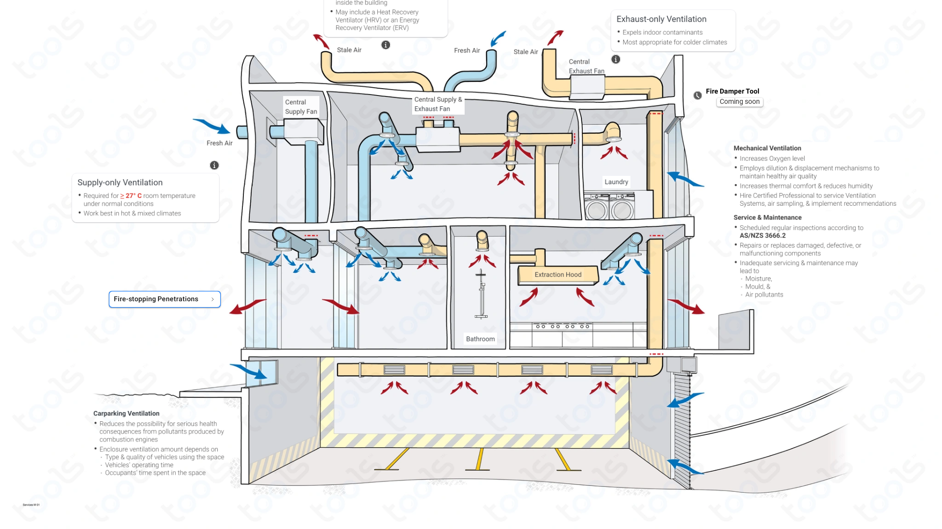 Mechanical Ventilation Building Codes & Rules | Services | NCC ...