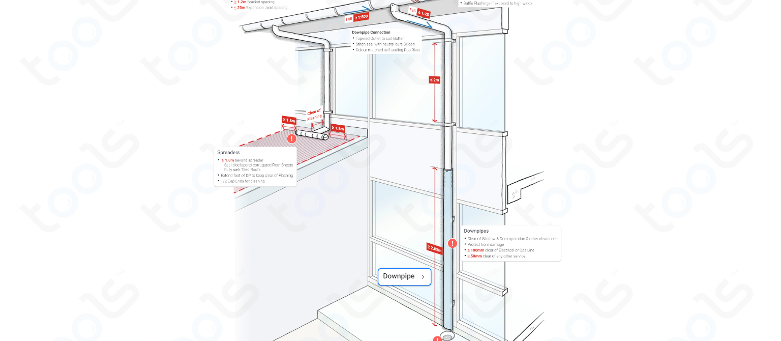 Impact Protected Downpipe Building Codes & Rules | Services | NCC ...