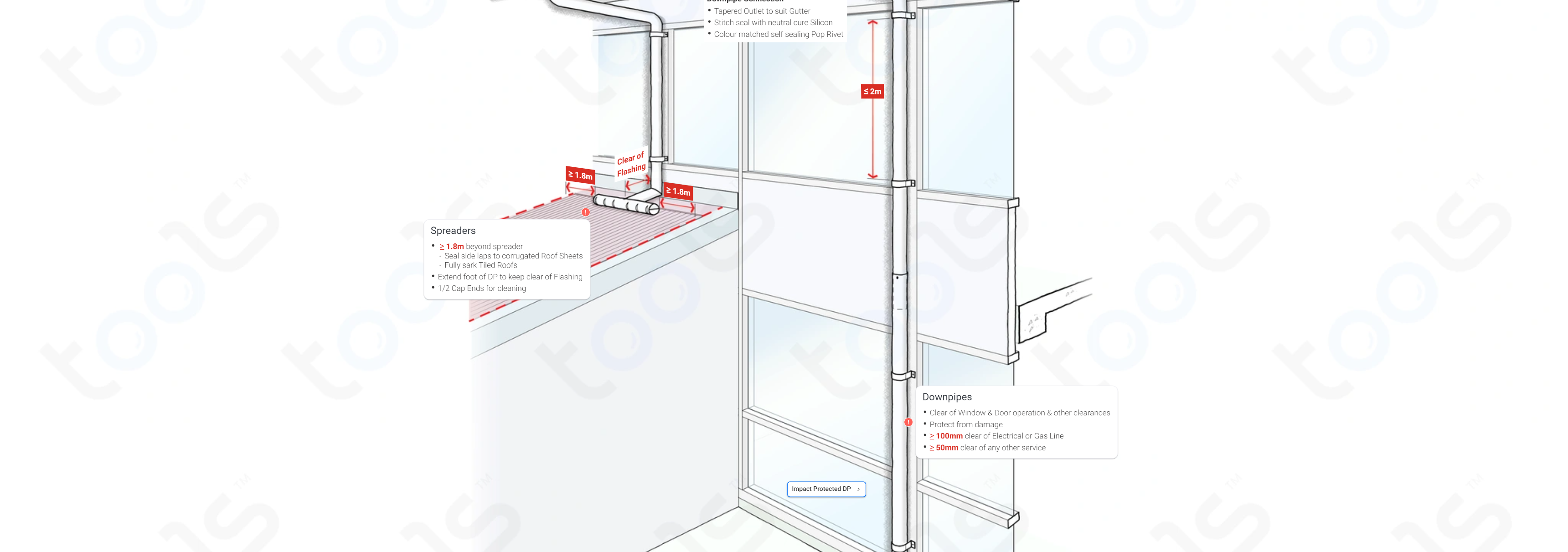 Downpipe Building Codes & Rules | Services | NCC Australian ...