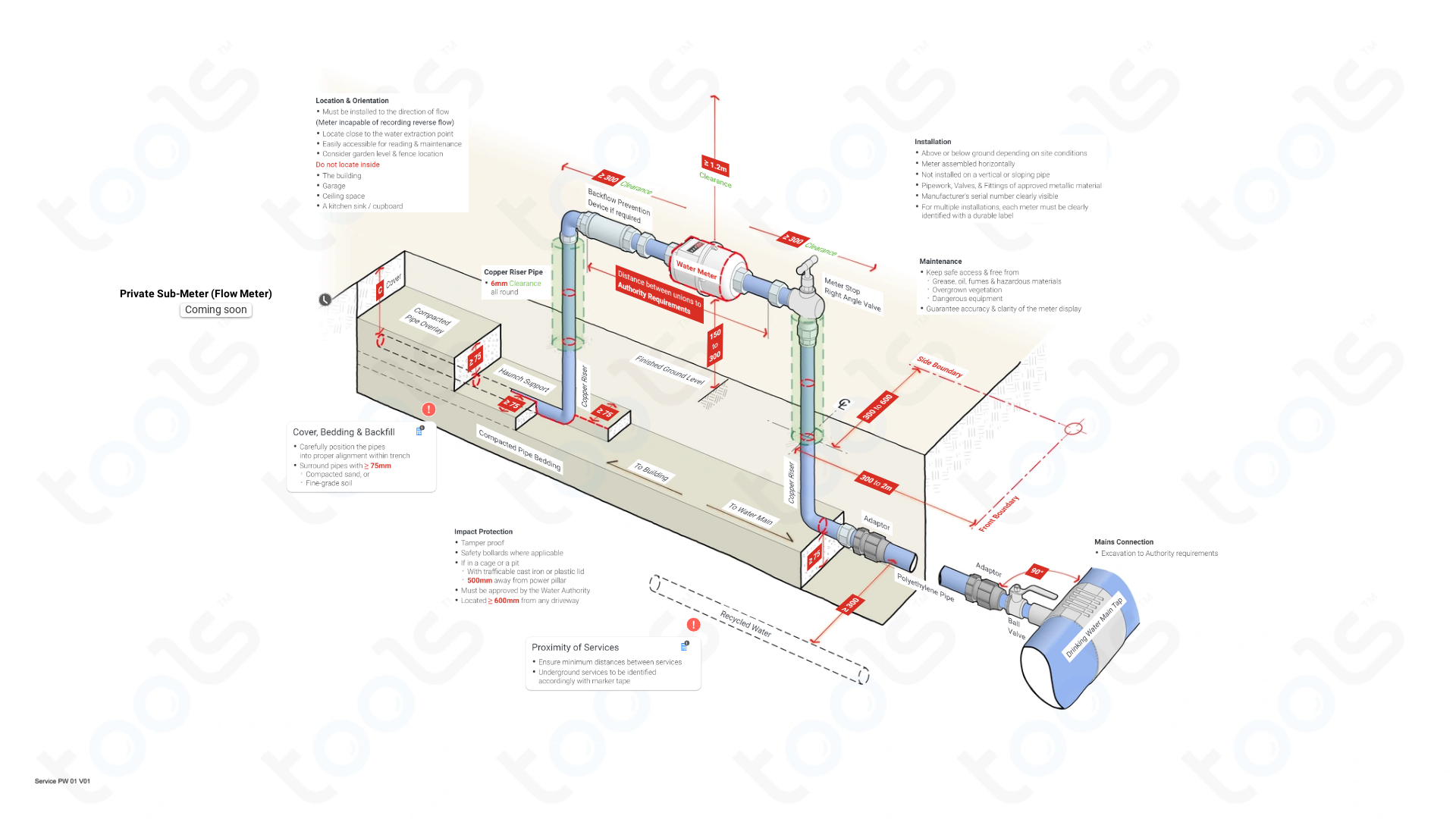 Water Meter Building Codes & Rules | Services | NCC Australian ...