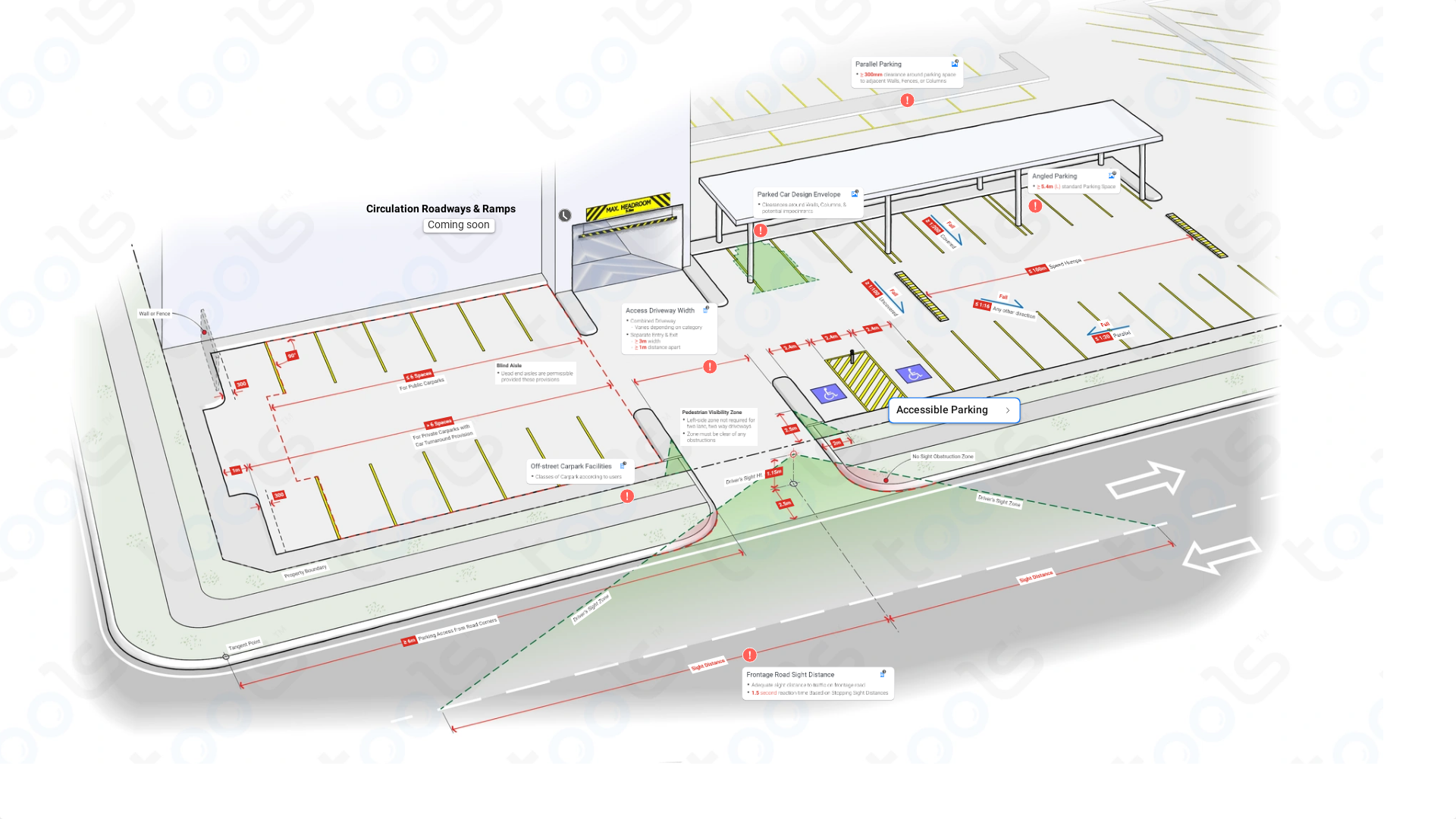 Off-street Parking Building Codes & Rules | Site Works | NCC Australian ...