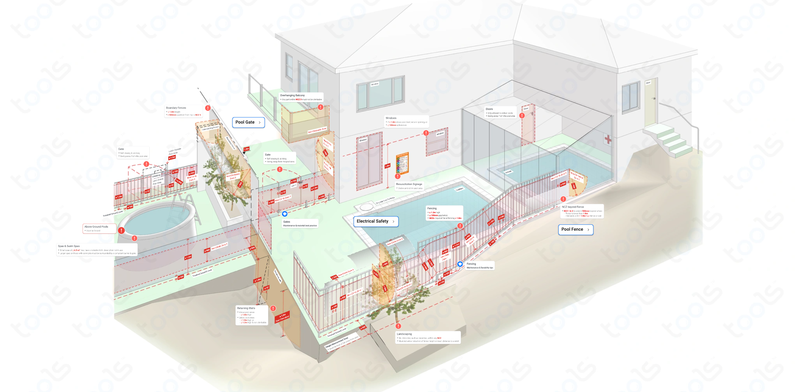 Pool Safety Building Codes & Rules | Site Works | NCC Australian ...