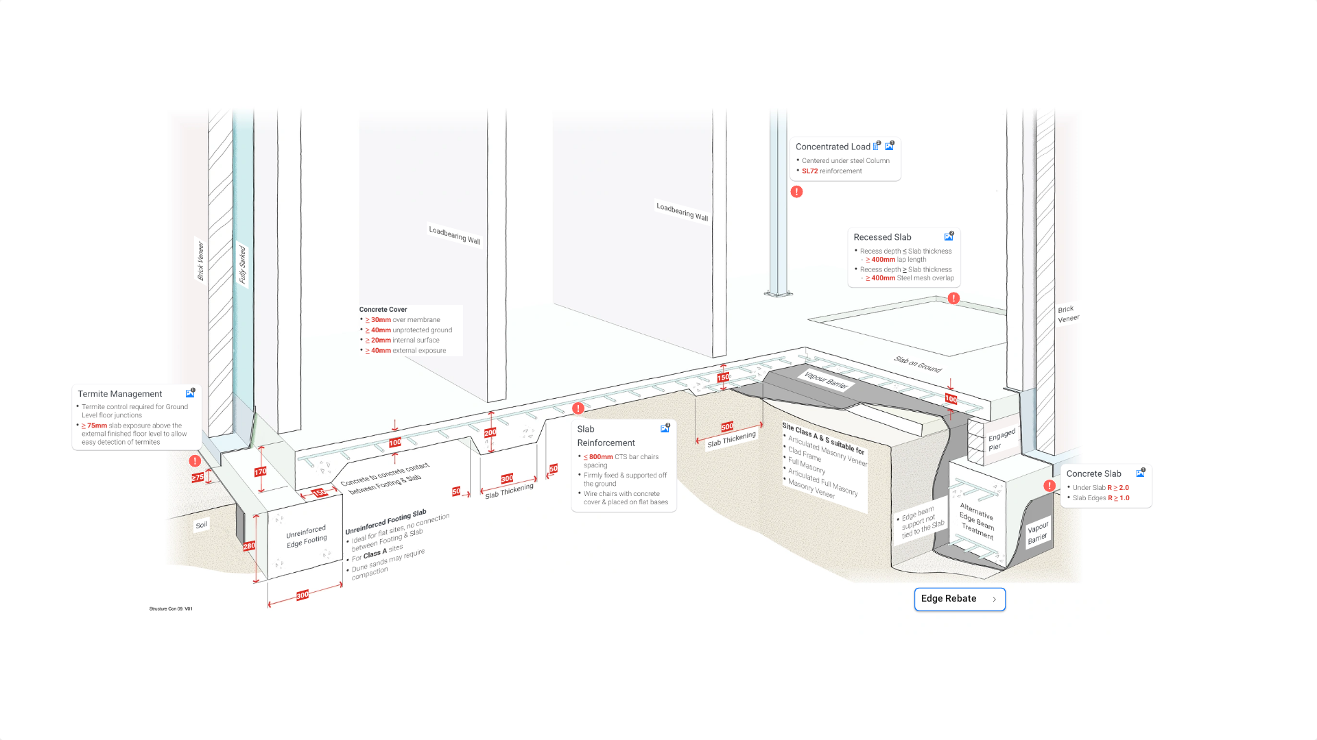 Footing Slab Building Codes & Rules | Structure | NCC Australian ...
