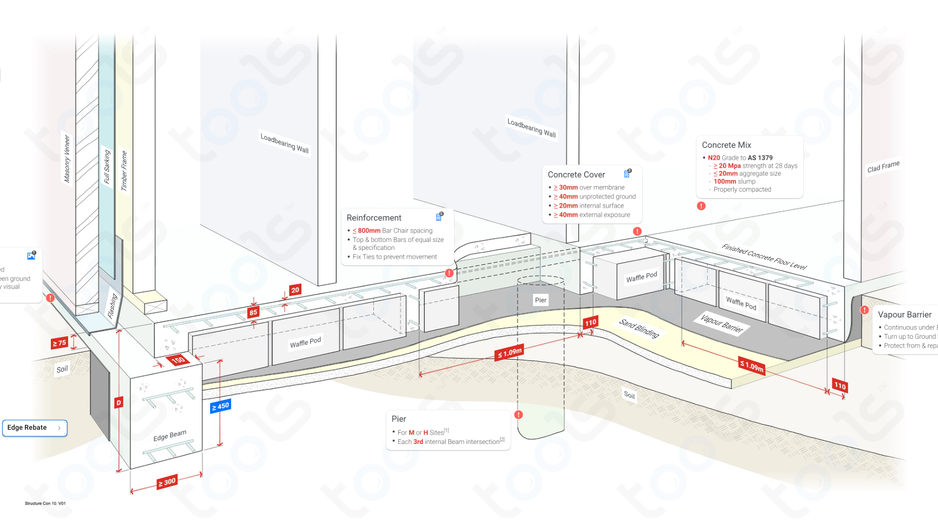 Waffle Raft Slab Building Codes & Rules | Structure | NCC Australian ...