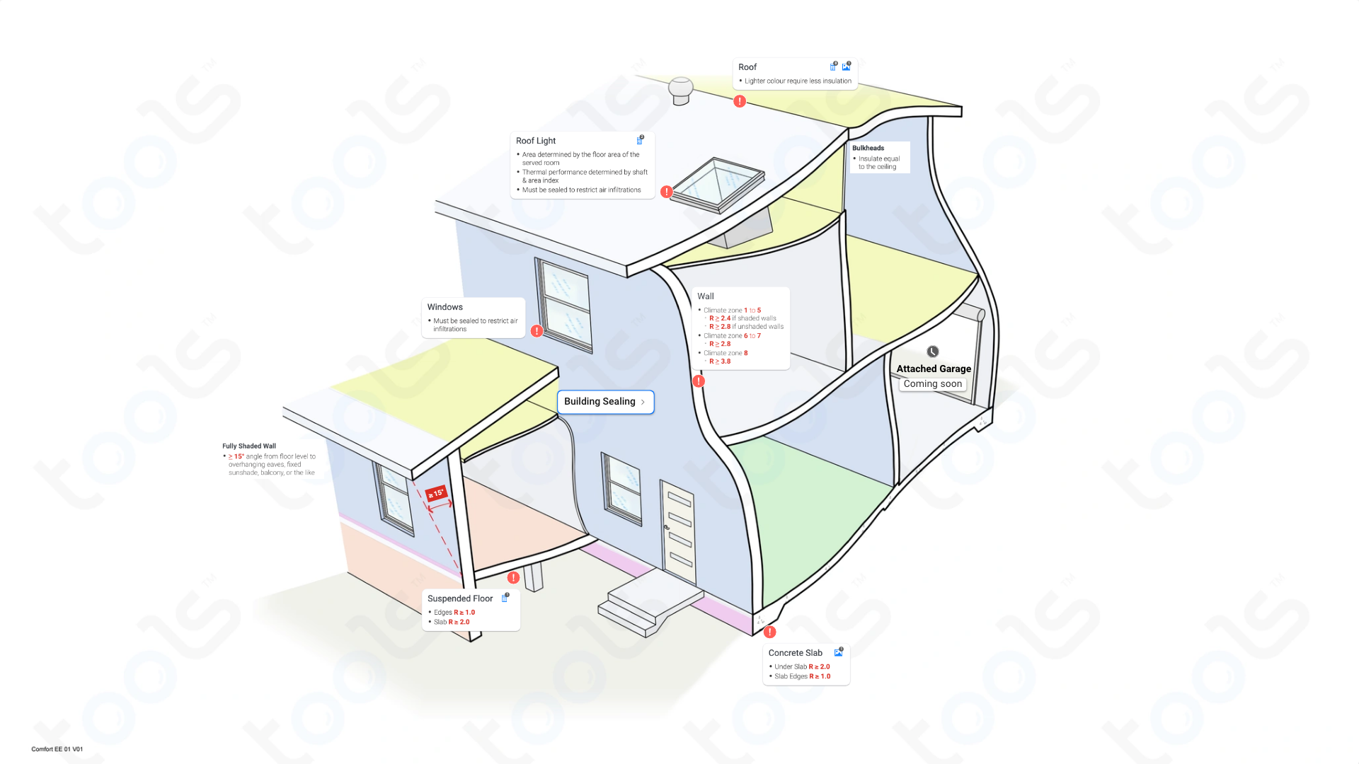 Insulation Building Codes And Rules Comfort Ncc Australian