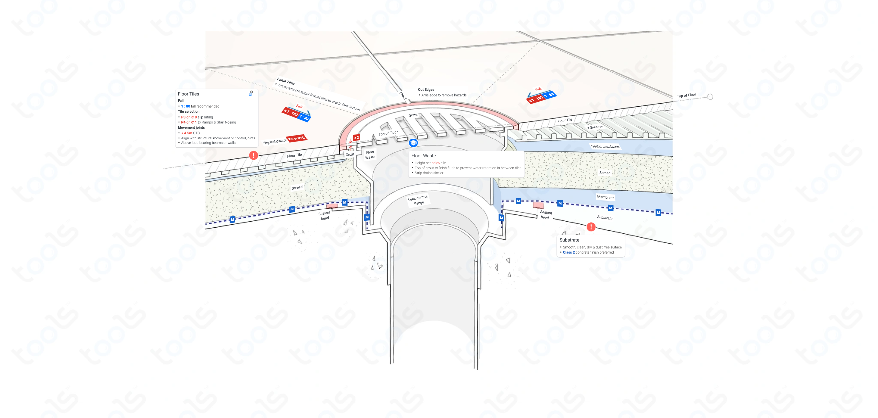 Floor Waste Building Codes & Rules | Waterproofing | NCC Australian ...