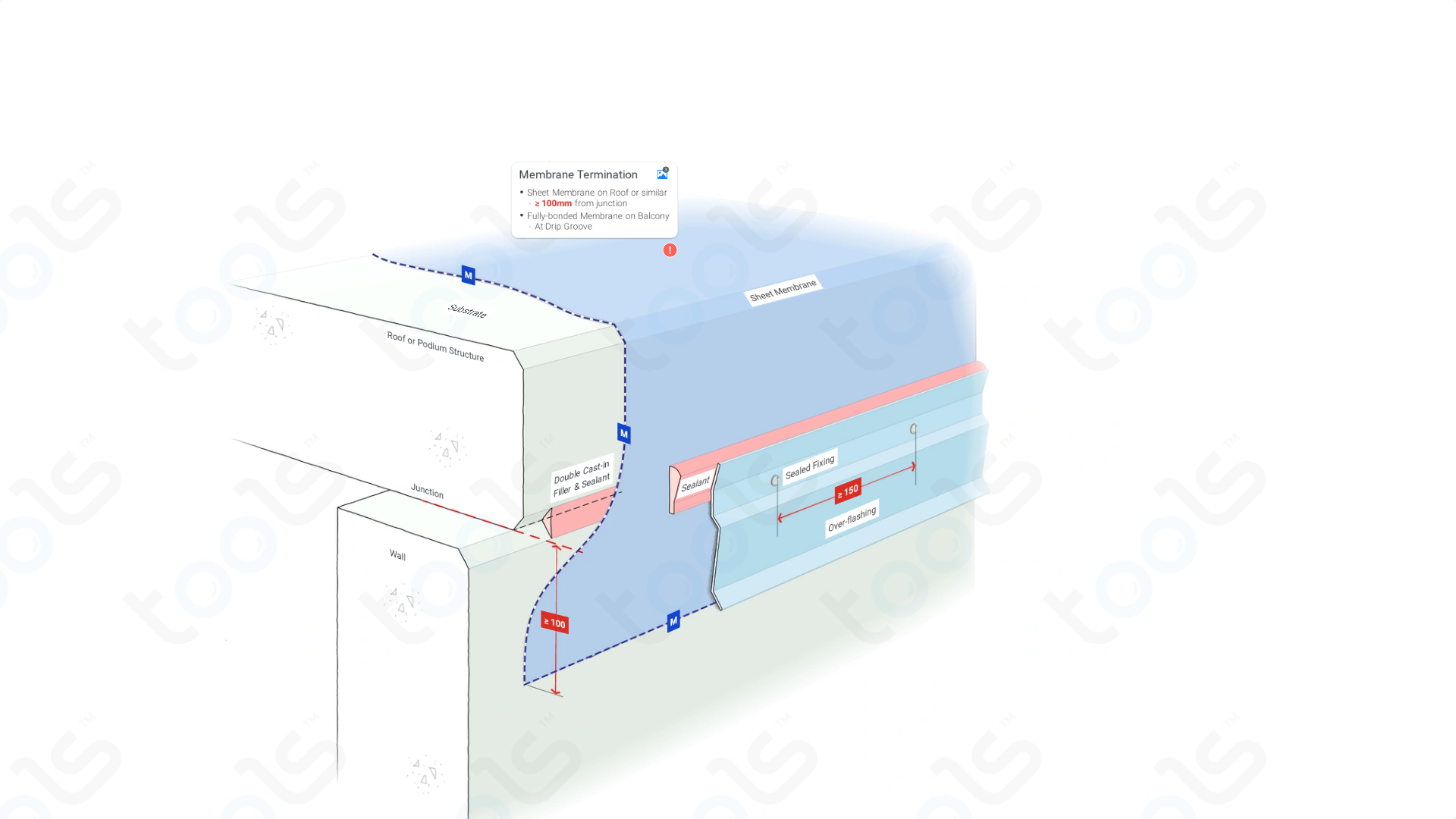 Downward Termination Building Codes & Rules | Waterproofing | NCC ...