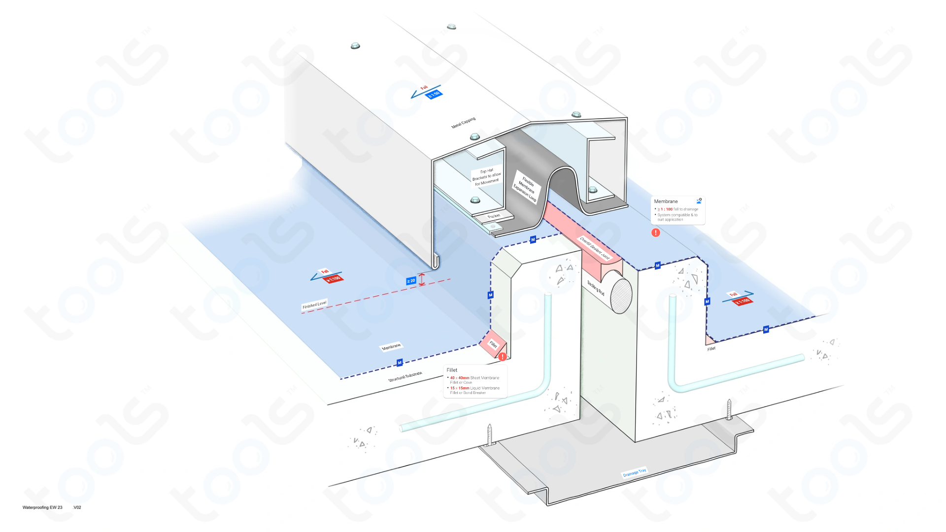 Discontinuous Building Codes & Rules | Waterproofing | NCC Australian ...