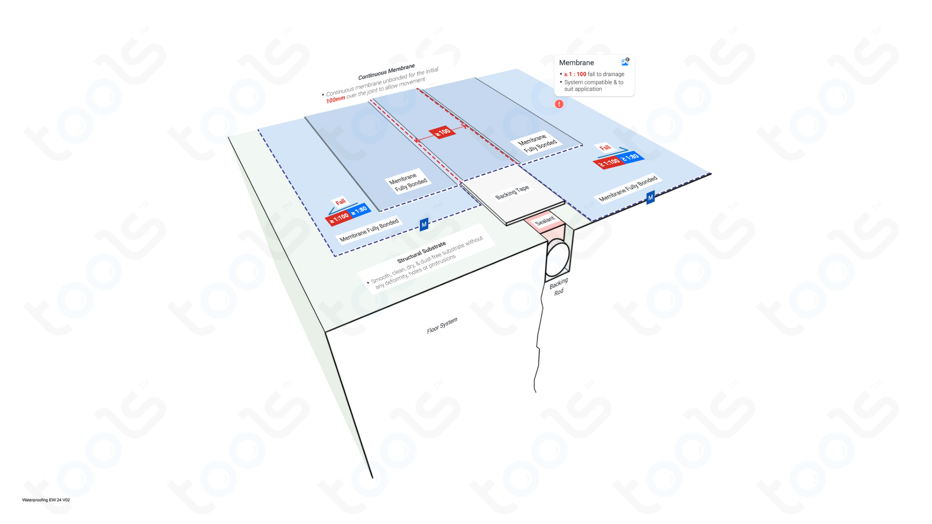 Continuous Movement Joint Building Codes & Rules | Waterproofing | NCC ...