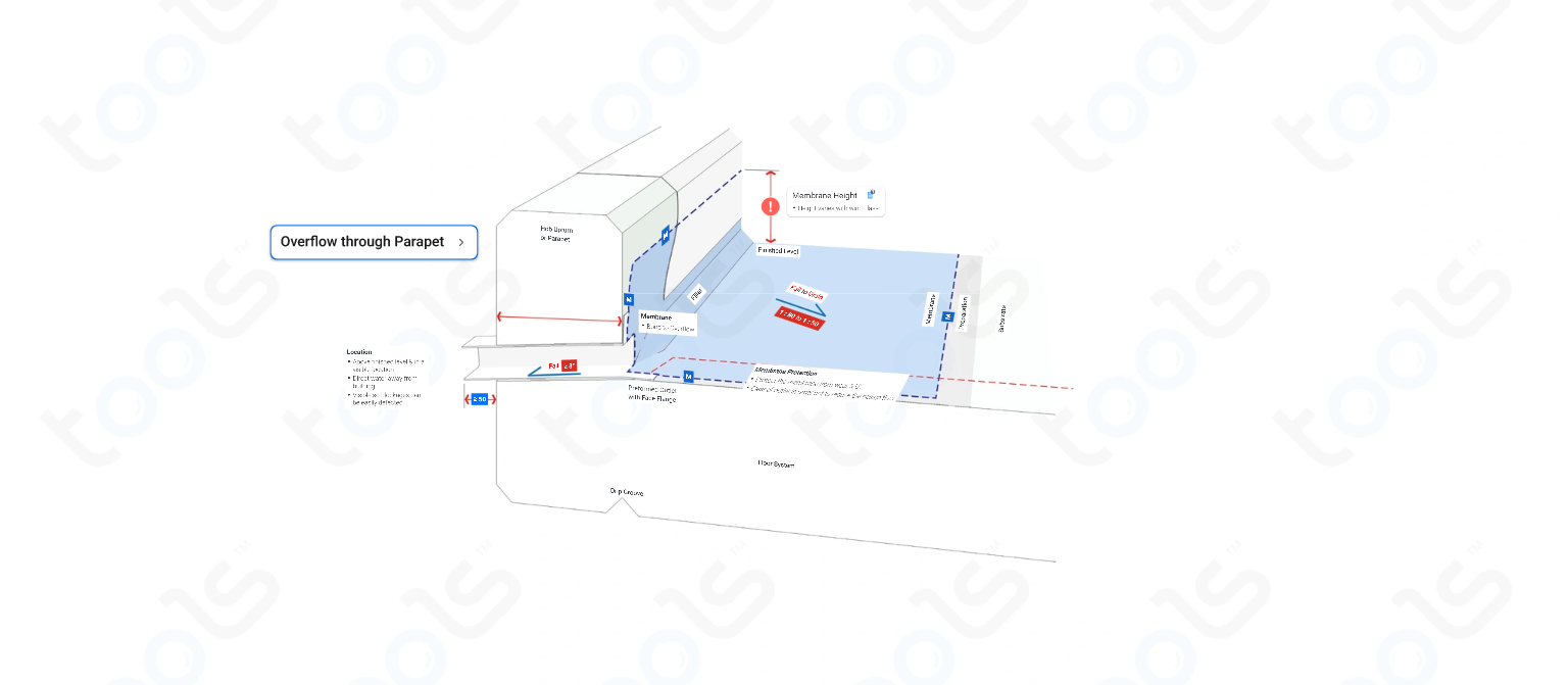 Base of Parapet Building Codes & Rules | Waterproofing | NCC Australian ...