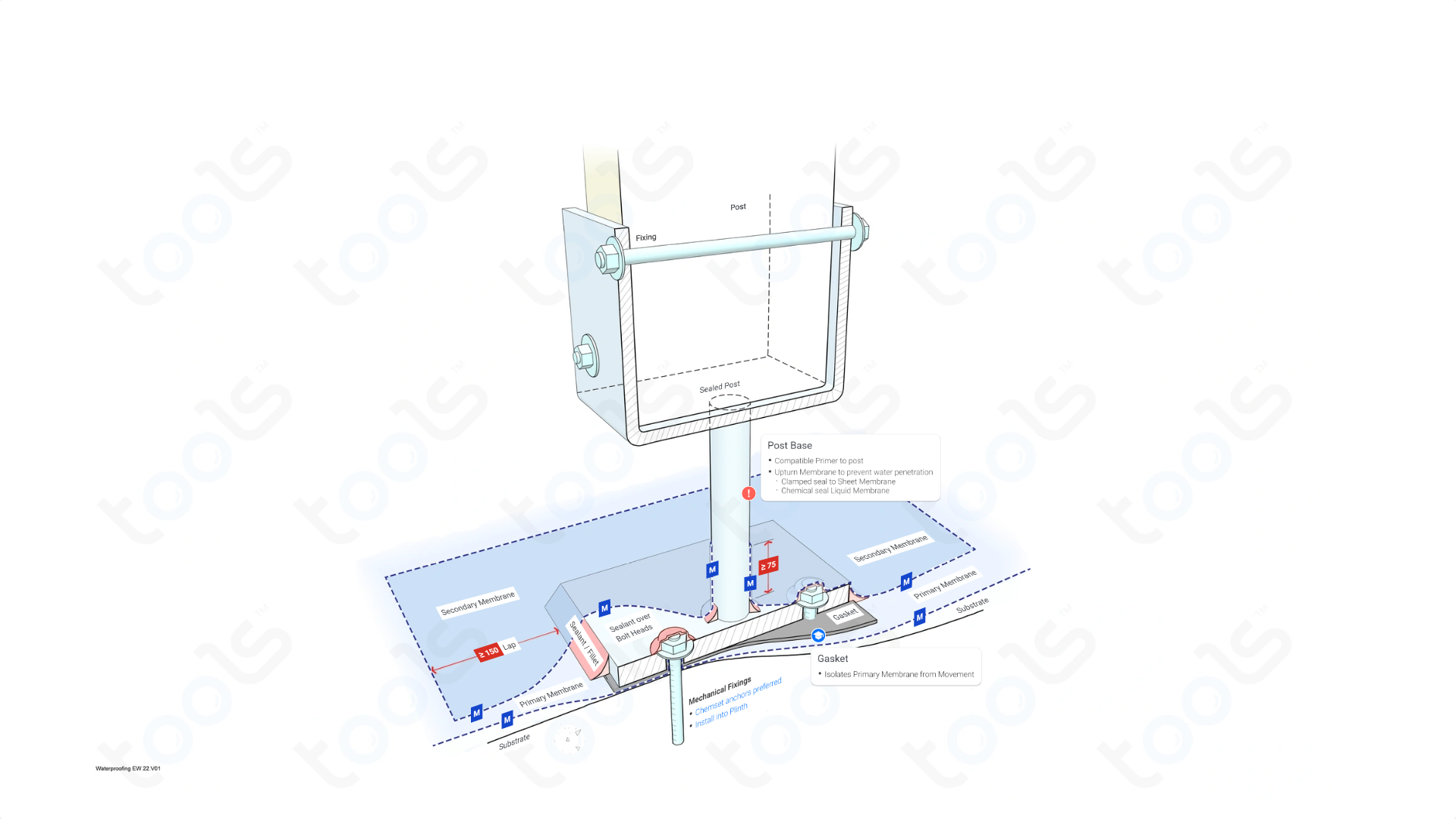 Post Support on Gasket Building Codes & Rules | Waterproofing | NCC ...