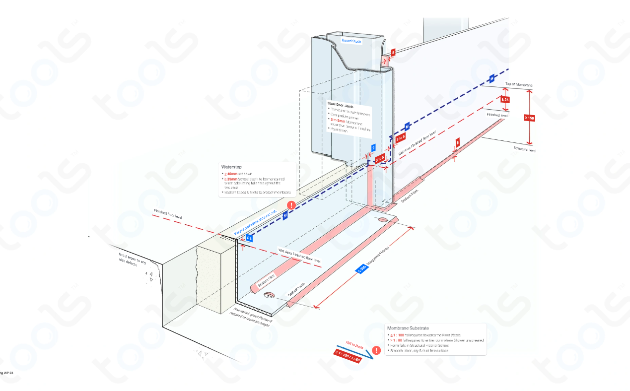 Steel Door Jamb Building Codes & Rules | Waterproofing | NCC Australian ...