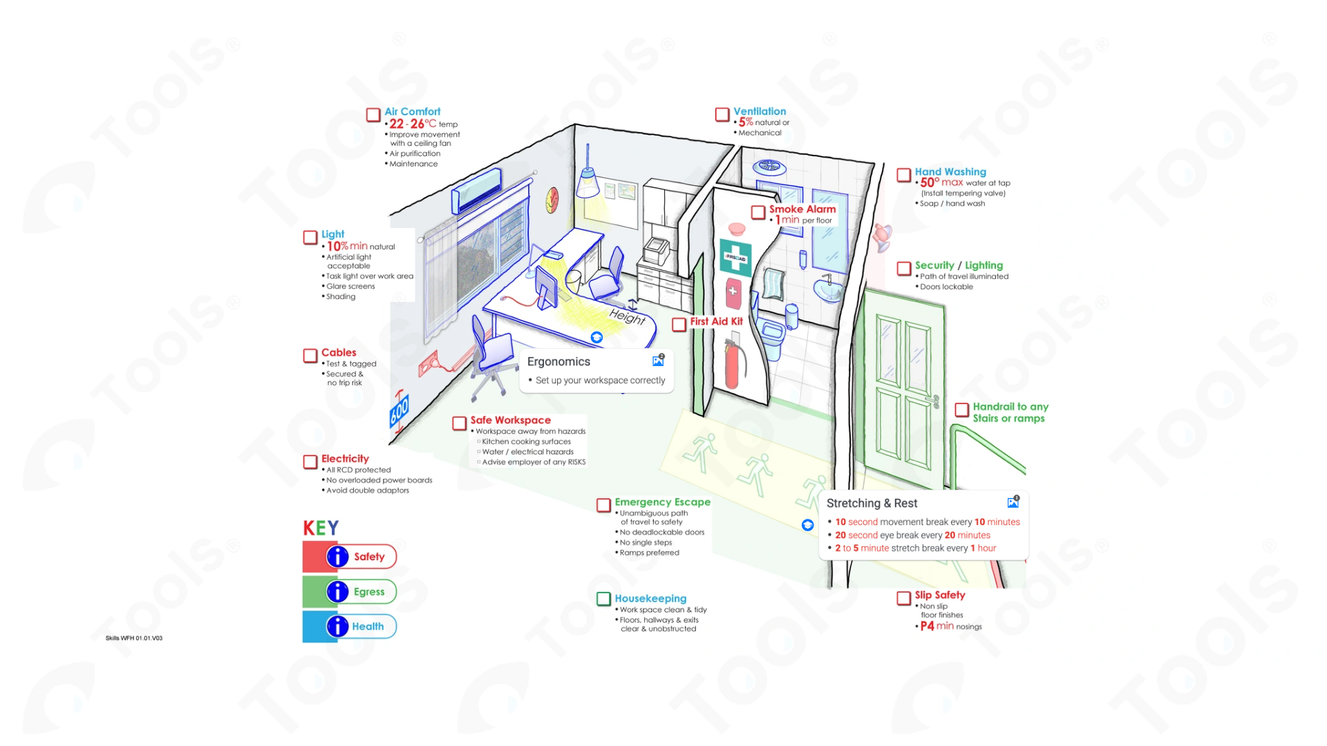 Work from Home Building Codes & Rules | Skills | NCC Australian ...